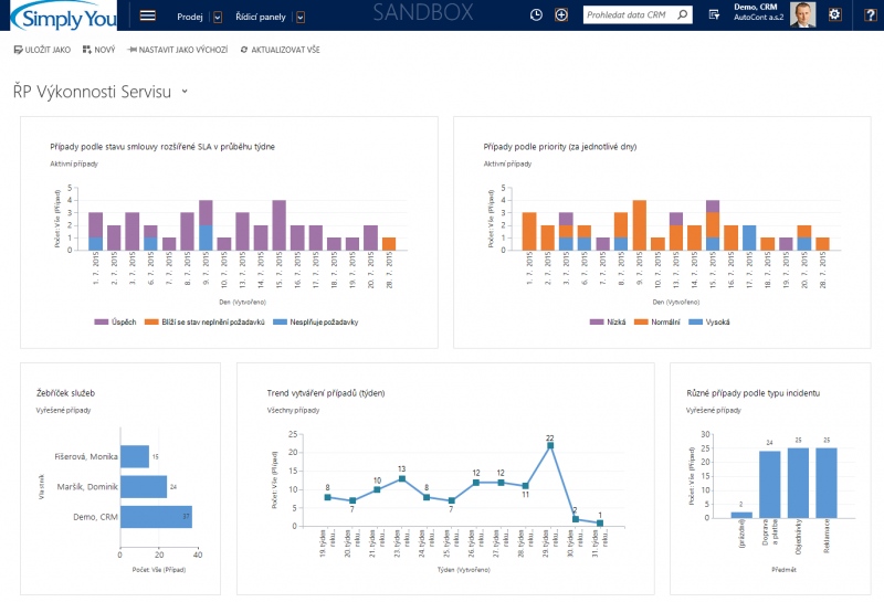 Přehled Byznys CRM Add-on řešení - CRM360